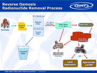 Treatment Methods And Disposal Options For Radionuclides | PPTX