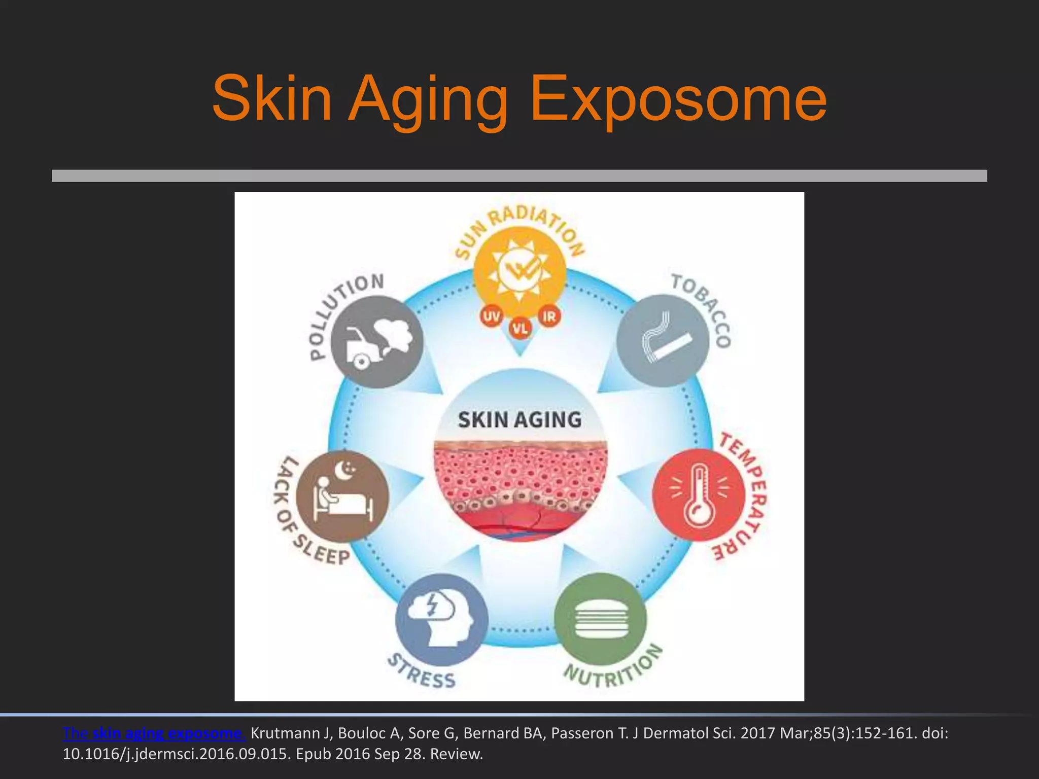 Treatment modalities for skin aging | PPTX