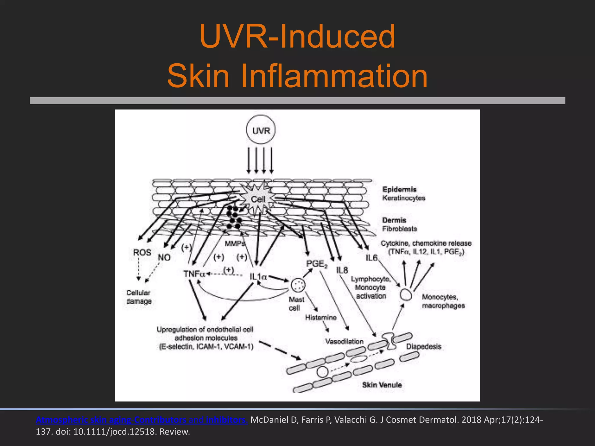Treatment modalities for skin aging | PPTX