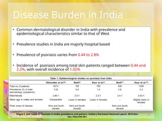 Treatment Modalities of Psoriasis .pptx