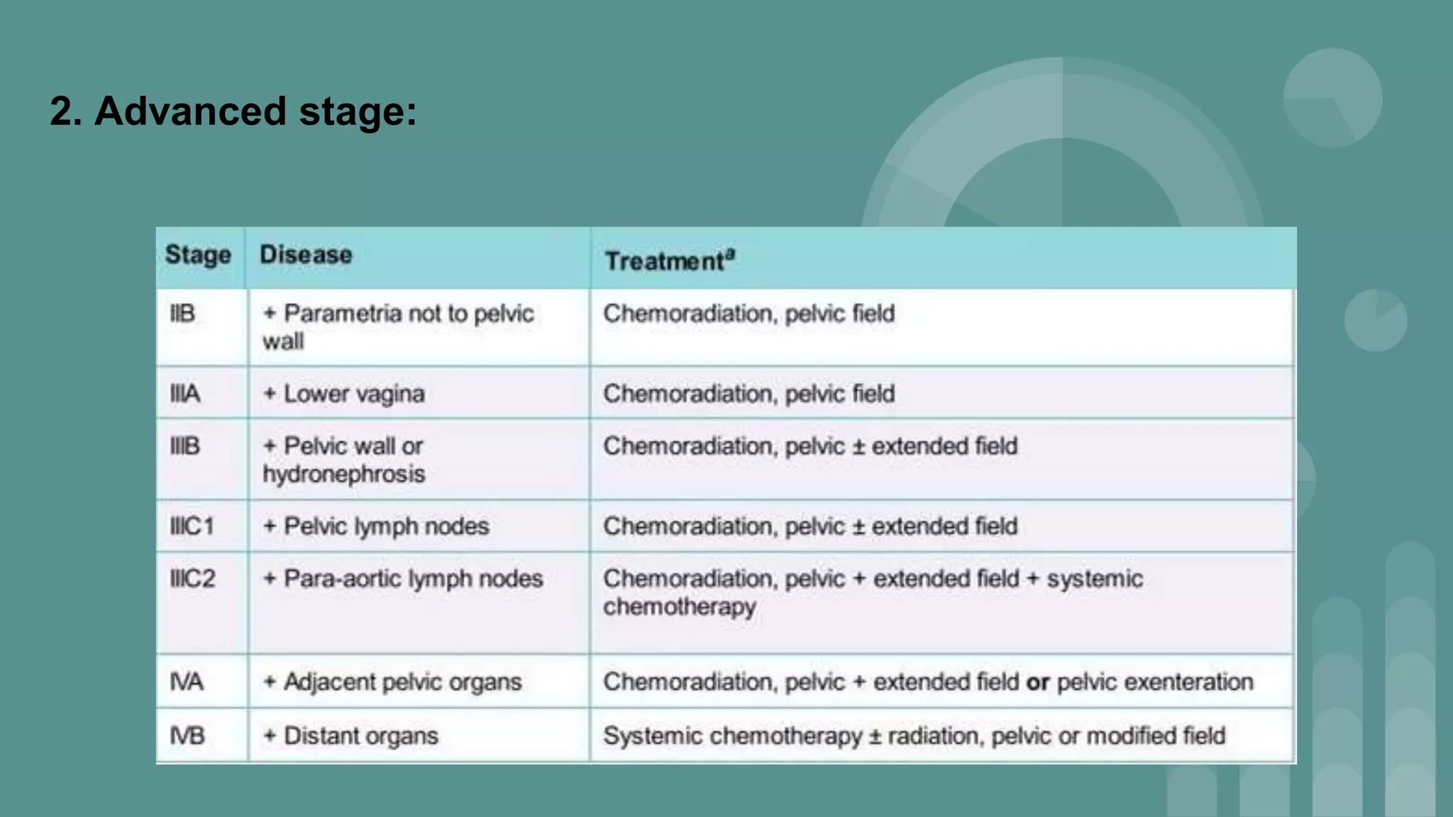Treatment of Advanced stage of Carcinoma Cervix & Ca cervix in ...