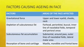Treatment of ageing skin | PPTX