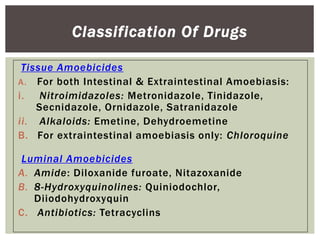 Treatment of amoebiasis & giardiasis | PPTX