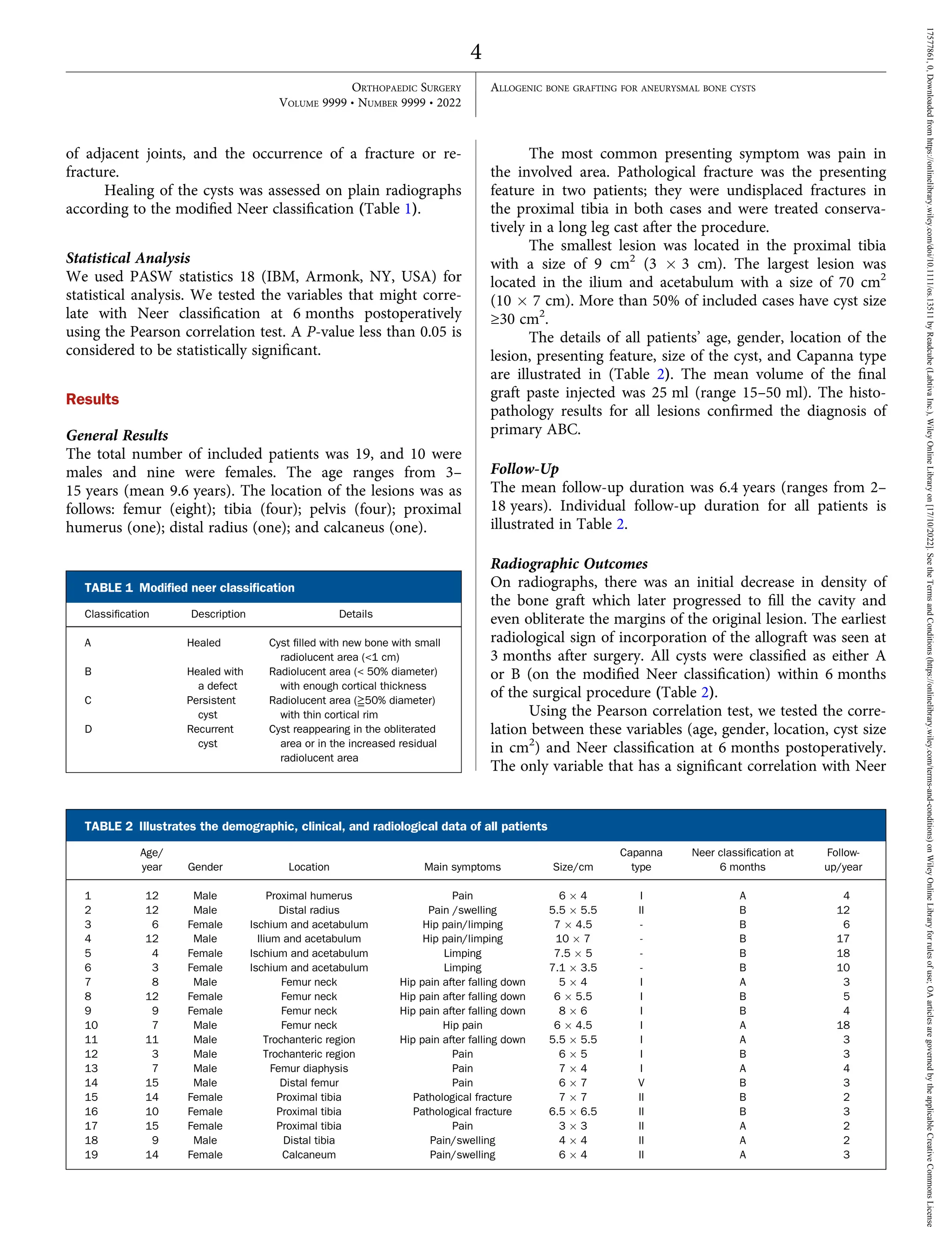 Treatment of Aneurysmal Bone Cysts by Minimally Invasive Curettage and ...
