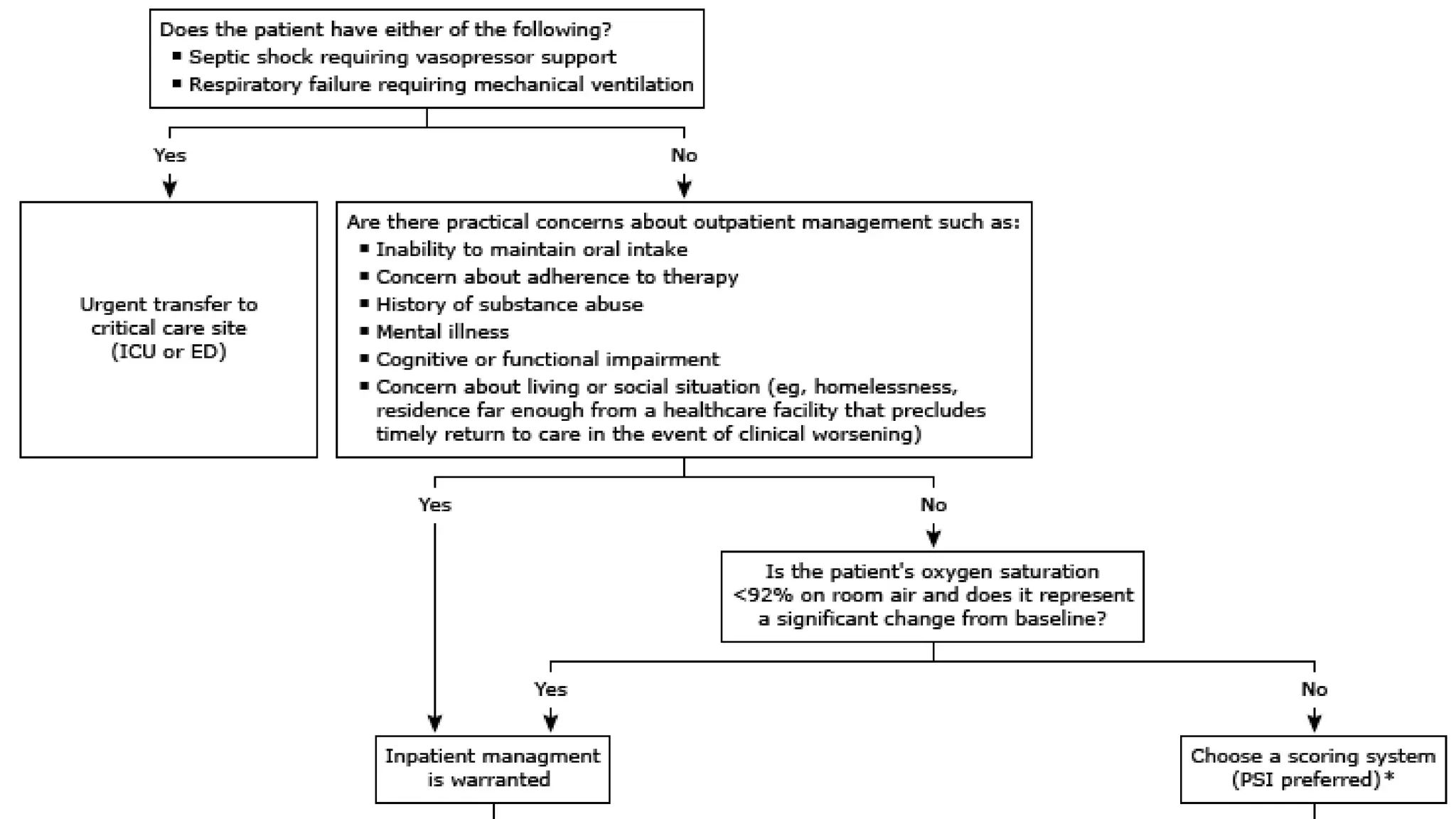 Treatment of CAP in adults who require hospitalization.pptx