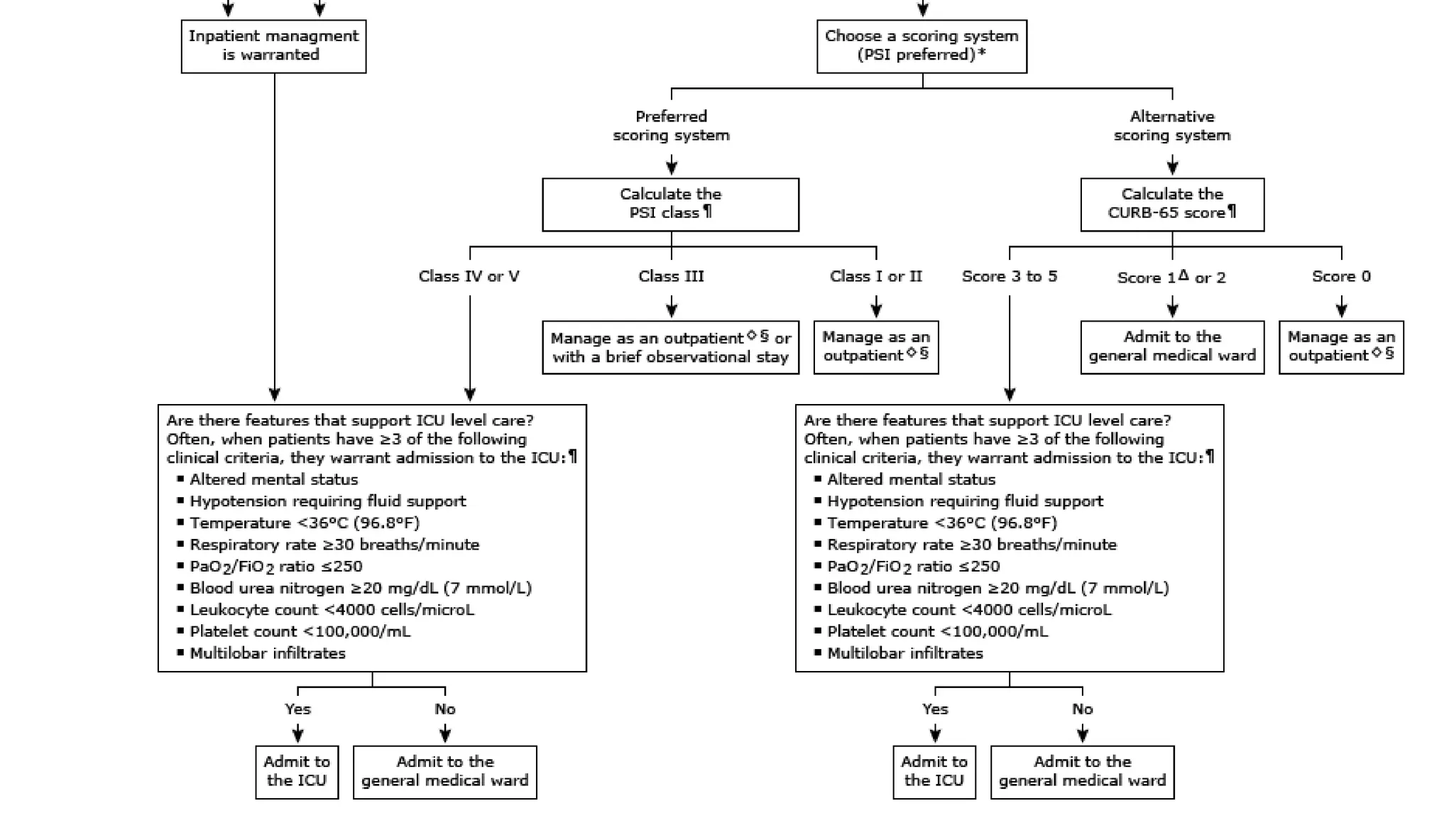 Treatment of CAP in adults who require hospitalization.pptx