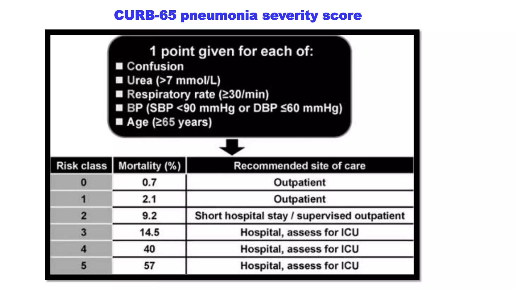 Treatment of CAP in adults who require hospitalization.pptx
