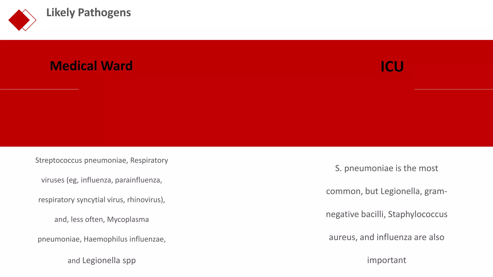 Treatment of CAP in adults who require hospitalization.pptx