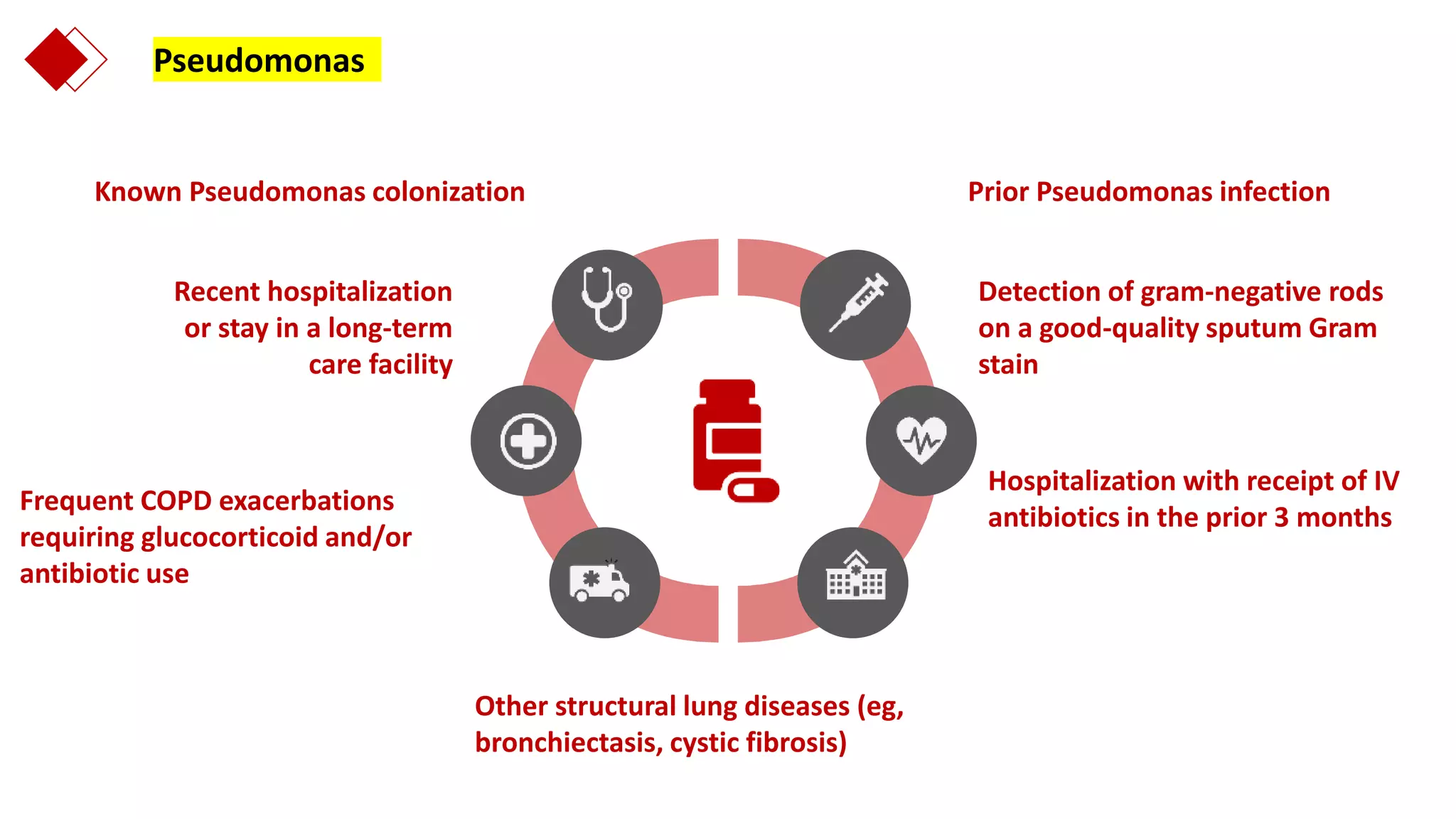 Treatment of CAP in adults who require hospitalization.pptx