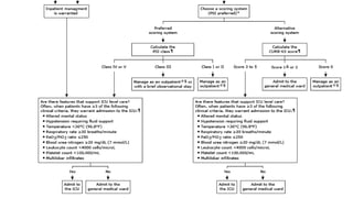 Treatment of CAP in adults who require hospitalization.pptx