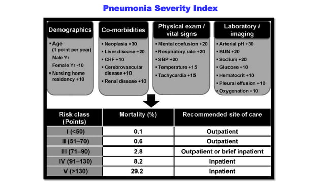 Treatment of CAP in adults who require hospitalization.pptx