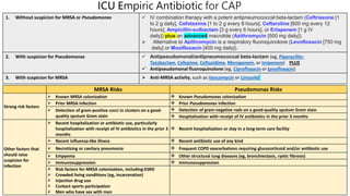 Treatment of CAP in adults who require hospitalization.pptx