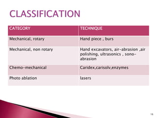 Treatment of caries - SHINY MOUNICA.P | PPTX