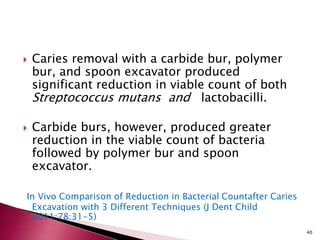 Treatment of caries - SHINY MOUNICA.P | PPT