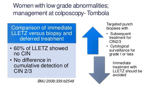 Treatment of cin2 and persisten c in1