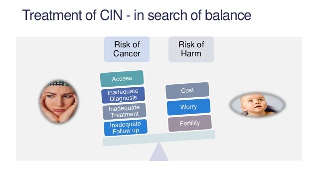 Treatment of cin2 and persisten c in1