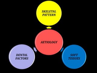 Treatment of class ii malocclusions | PPTX