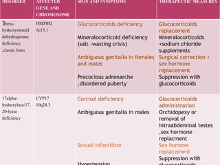 Treatment of CAH | PPTX