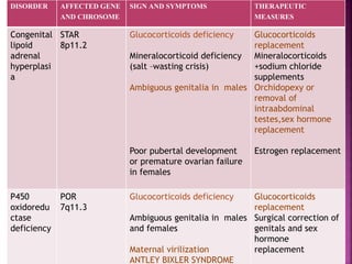 Treatment of CAH | PPTX