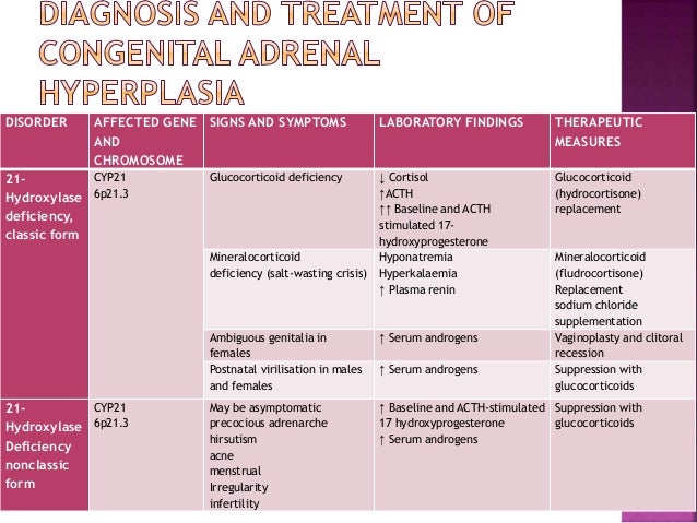 Treatment of CAH