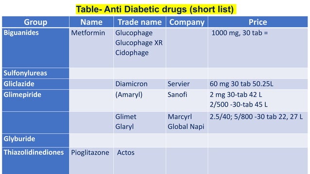 Treatment of diabetes mellitus t2 samir rafla | PPT