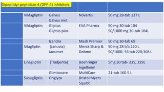 Treatment of diabetes mellitus t2 samir rafla | PPT