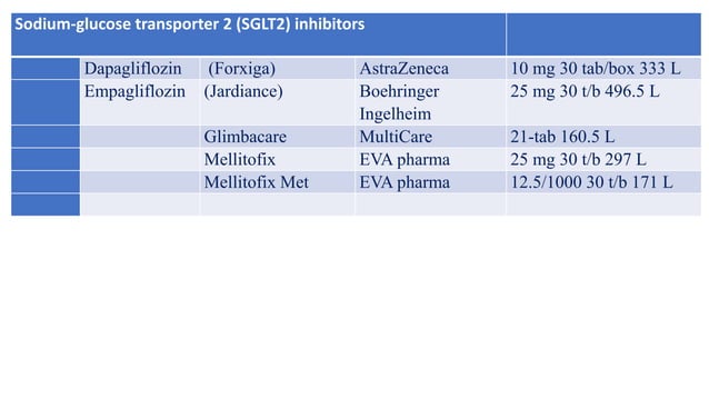 Treatment of diabetes mellitus t2 samir rafla | PPT
