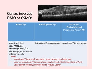 Treatment of Diabetic Retinopathy.pptx