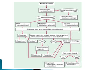 Treatment of diarrhea | PPTX