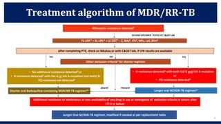 DRUG TREATMENT WITH Treatment of DR-TB.pptx