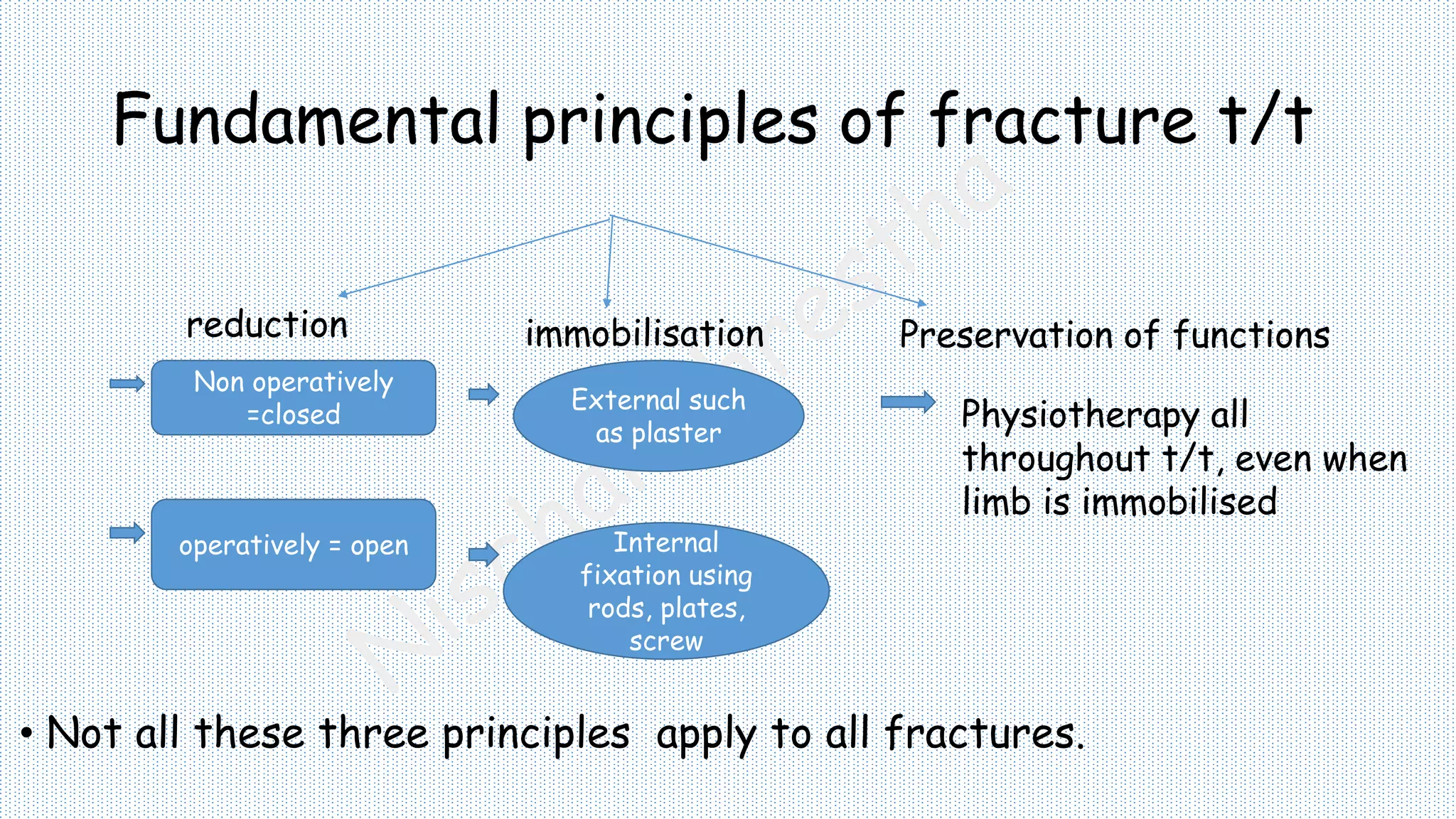 Management of Fractures | PPTX