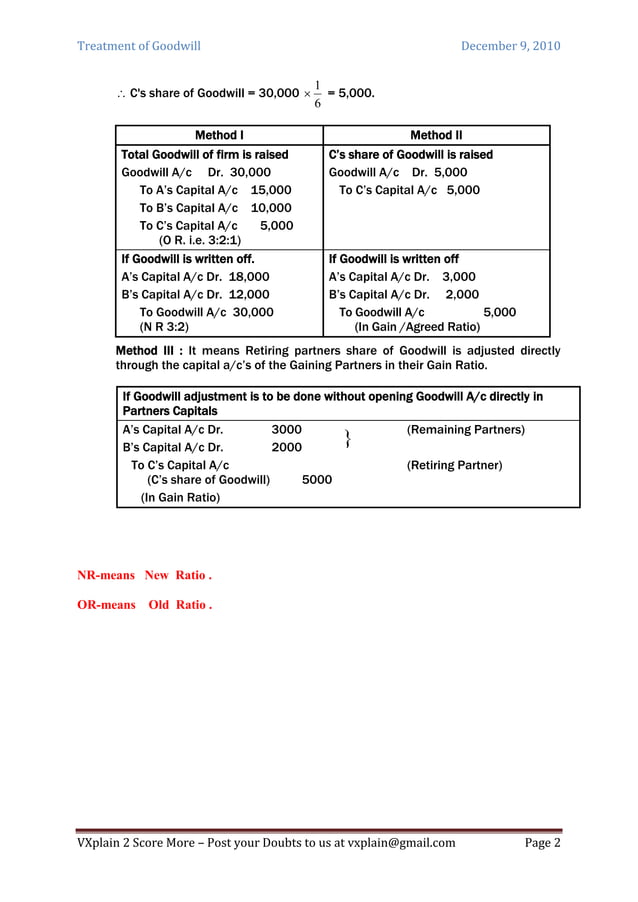 Treatment of Goodwill - Explanation | PDF | Business Accounting ...