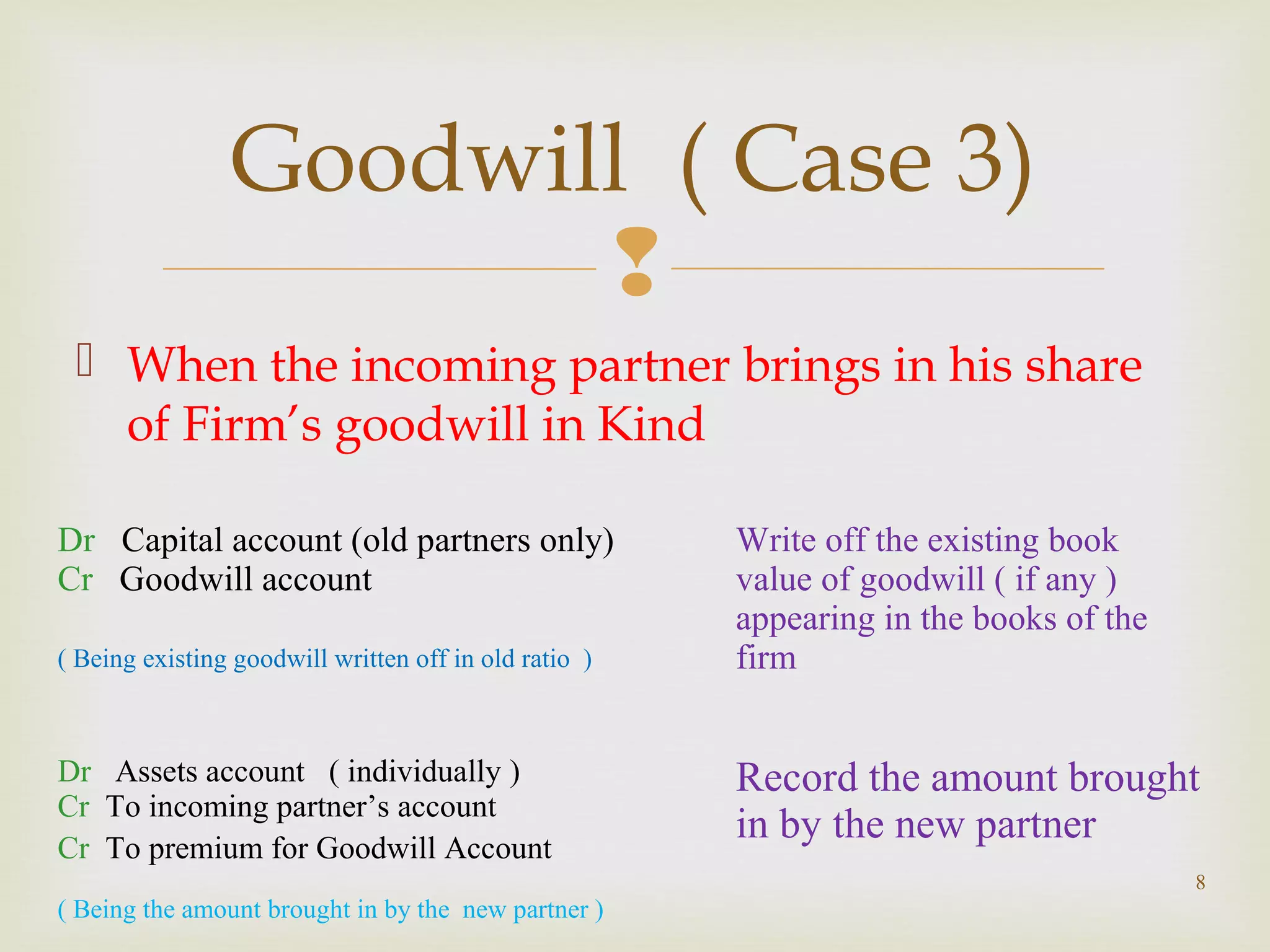 Treatment of Goodwill on the admission of a new partner | PPT
