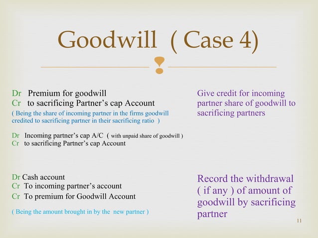 Treatment of Goodwill on the admission of a new partner | PPT ...