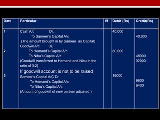 Treatment of goodwill | PPTX
