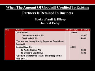 Treatment of goodwill | PPTX