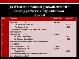 Treatment of goodwill | PPTX