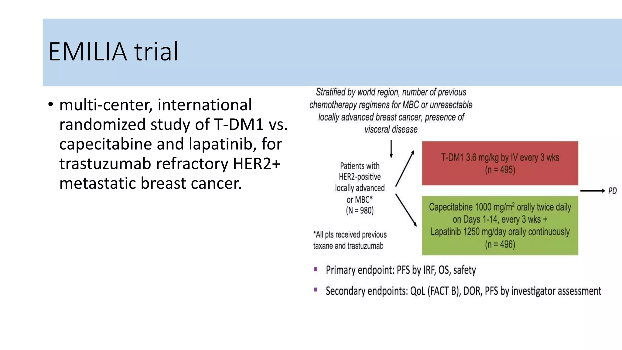 Treatment of her2 positive breast cancer | PPTX