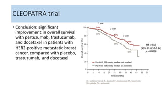 Treatment of her2 positive breast cancer | PPTX