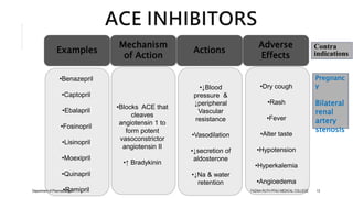 Treatment of HPTN.pptx