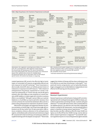 Treatment of Hypertension A Review.pdf