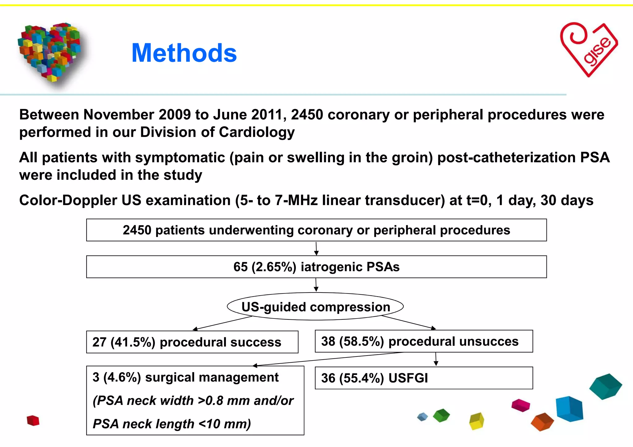 ALISEO Treatment Of Iatrogenic Artery Pseudoaneurysm By Ultrasound ...