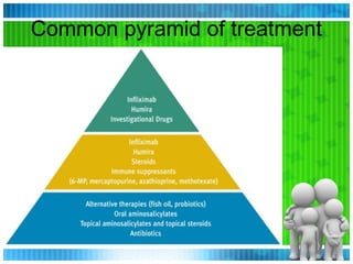 Treatment of ibd | PPT
