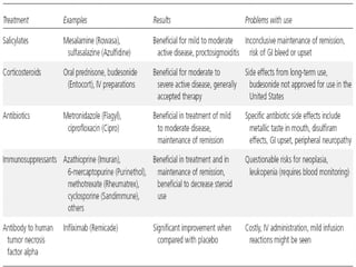 Treatment of ibd | PPT
