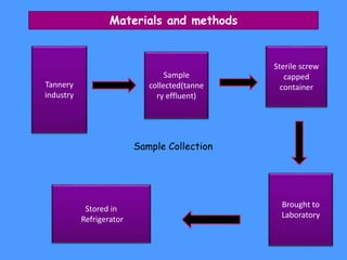 Treatment of industrial effluent | PPTX