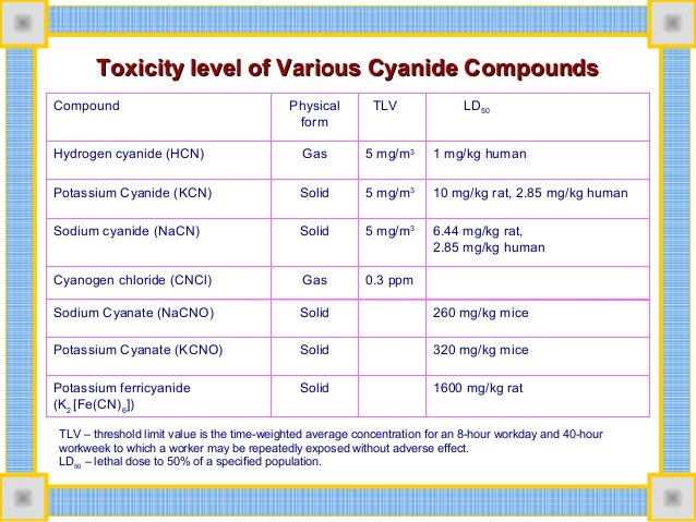 Treatment of industrial waste water biological remediation of cyanides
