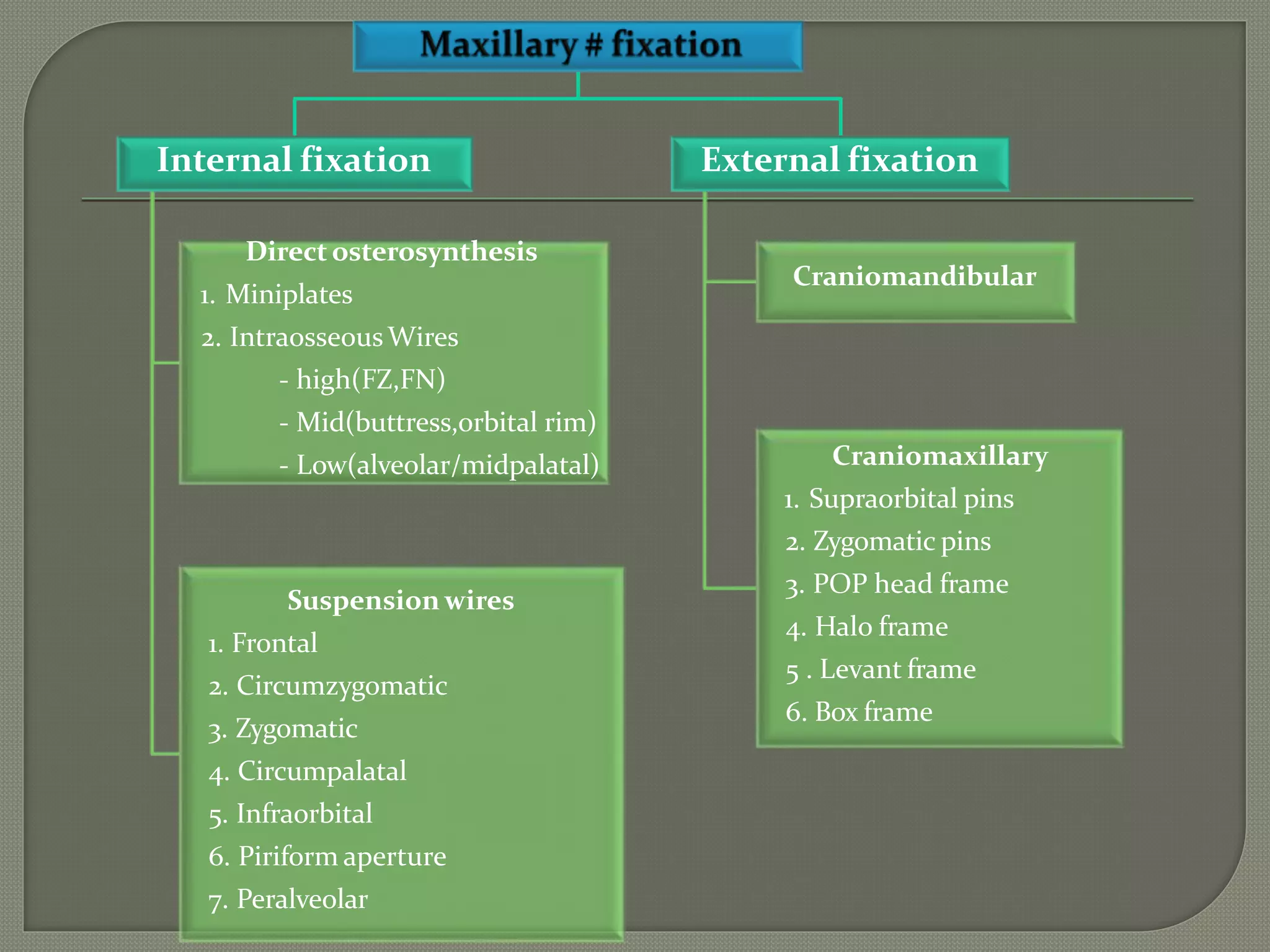 Treatment of le fort fractures.pptx
