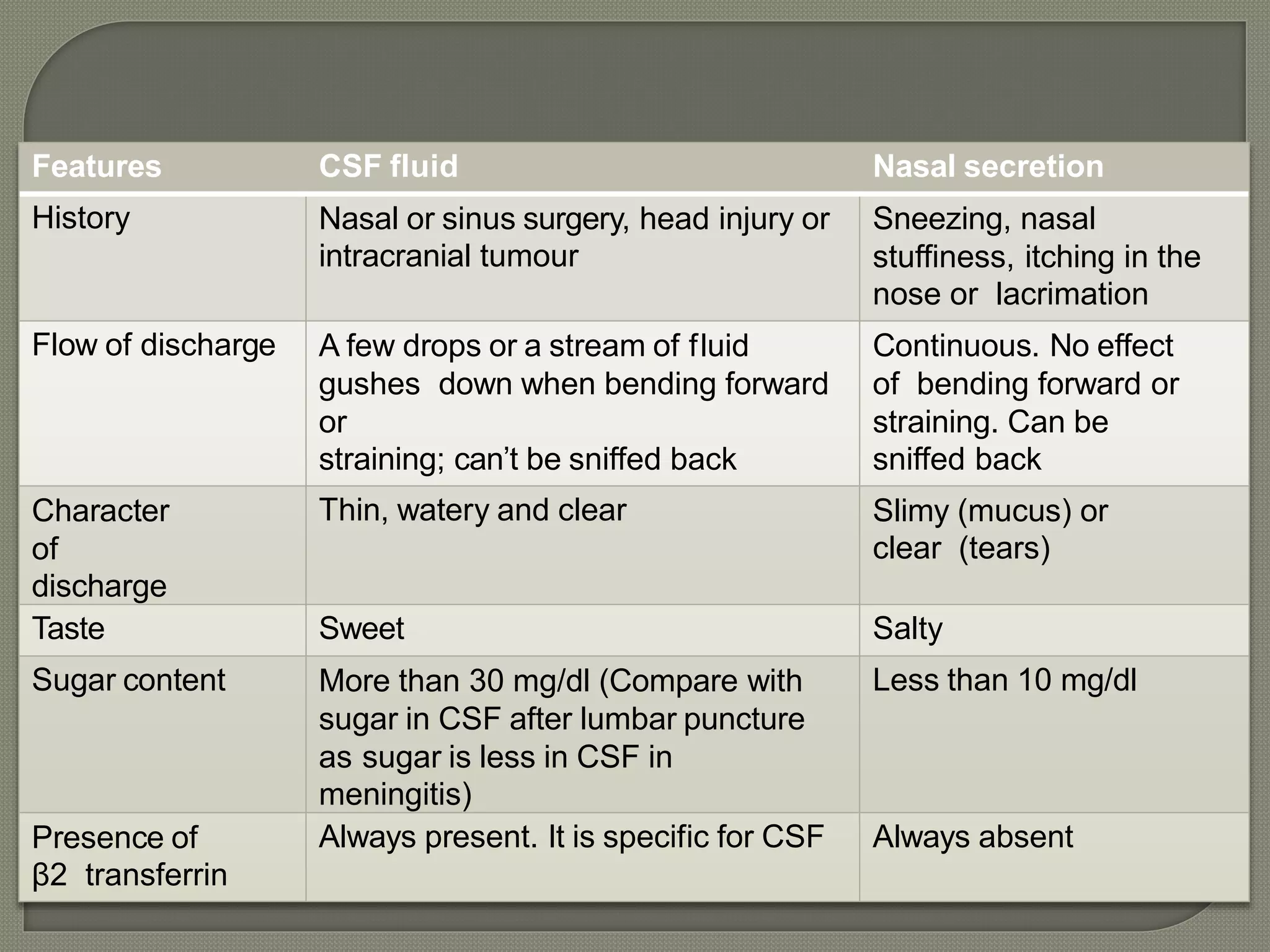Treatment of le fort fractures.pptx