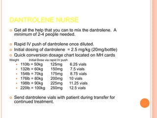 Treatment of malignant hyperthermia in an outpatient surgery center | PPTX