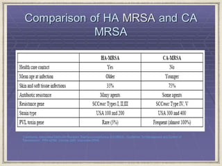 Treatment of mrsa infection | PPTX